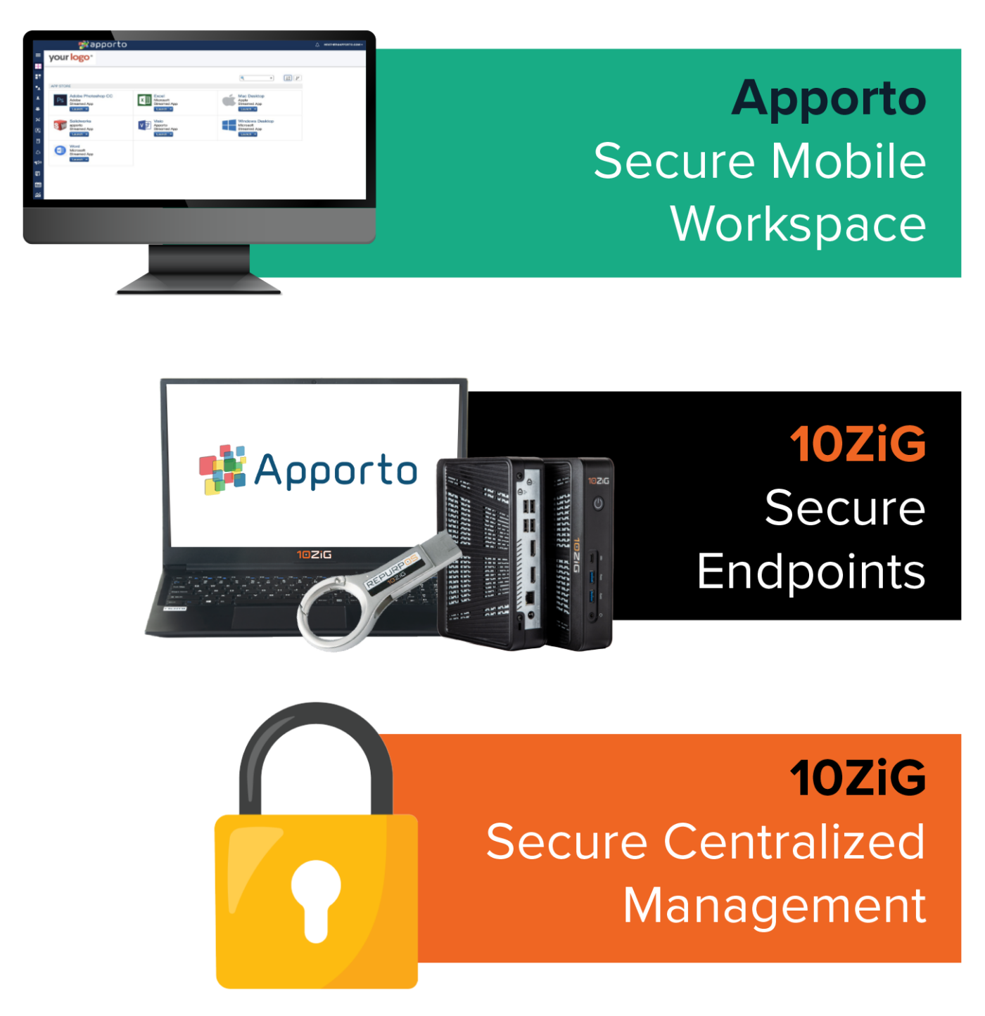 Apporto Partnership | 10ZiG