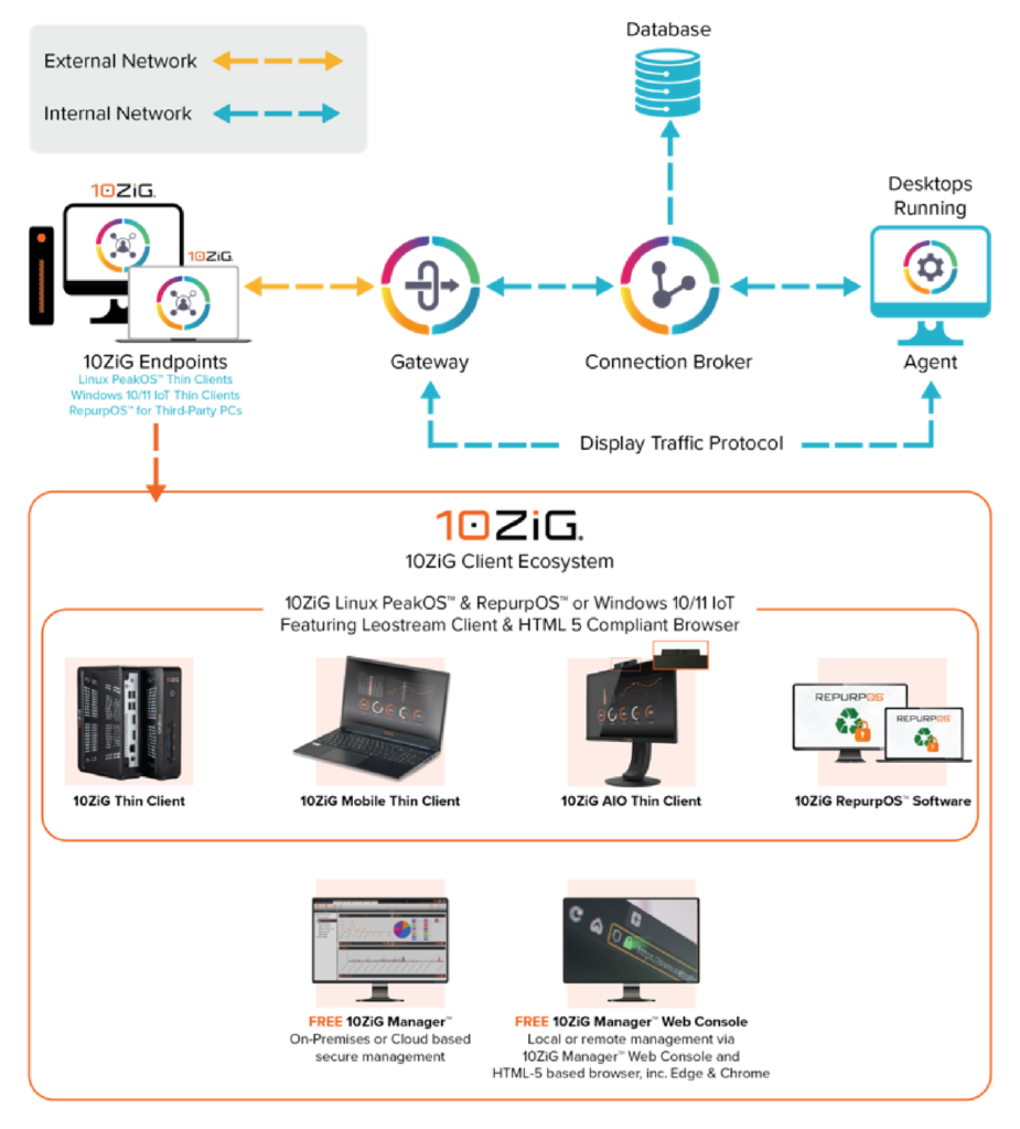 Leostream Partnership | 10ZiG