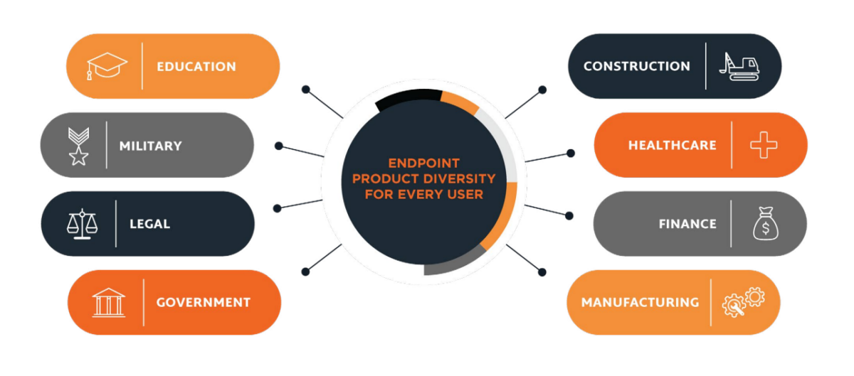 Scale-Computing-Partnerschaft | 10ZiG